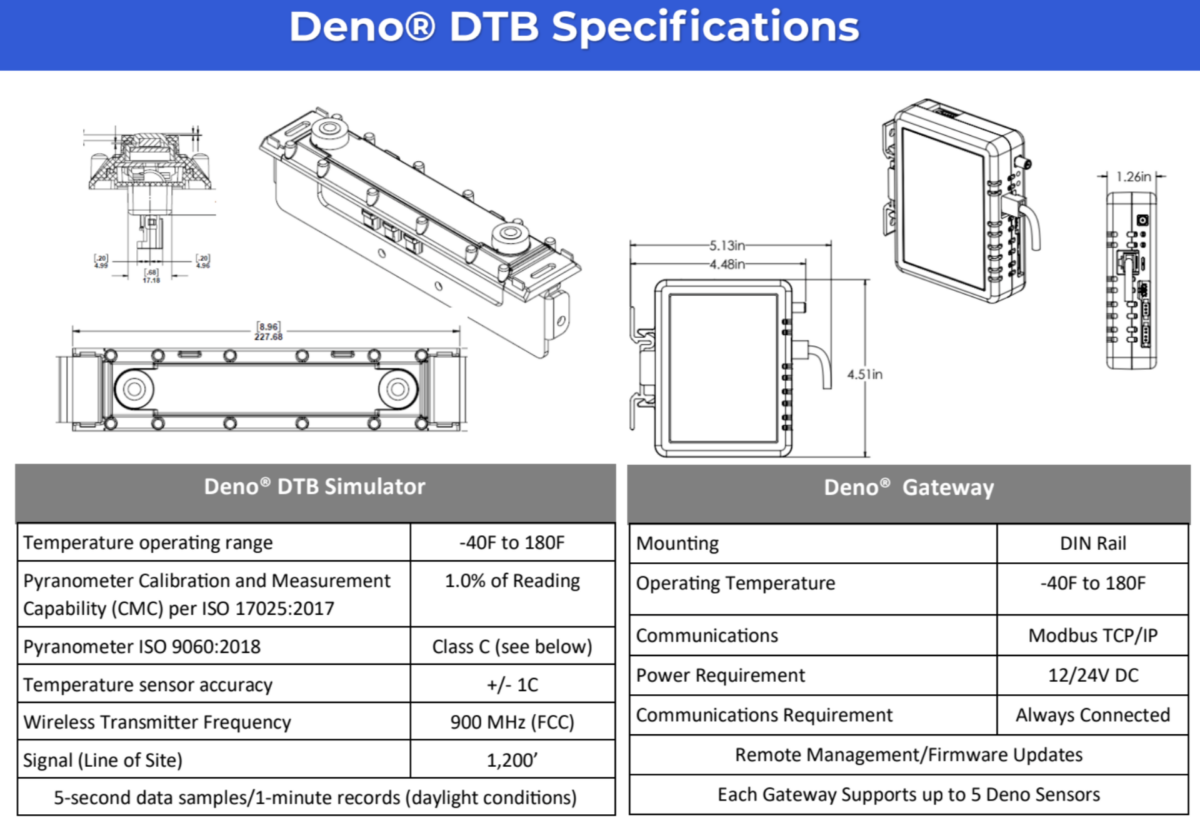 Better solar projections mean better models and higher project ...