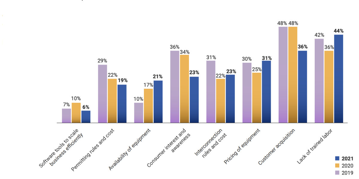 Top risks for solar assets: Operational risk – pv magazine USA