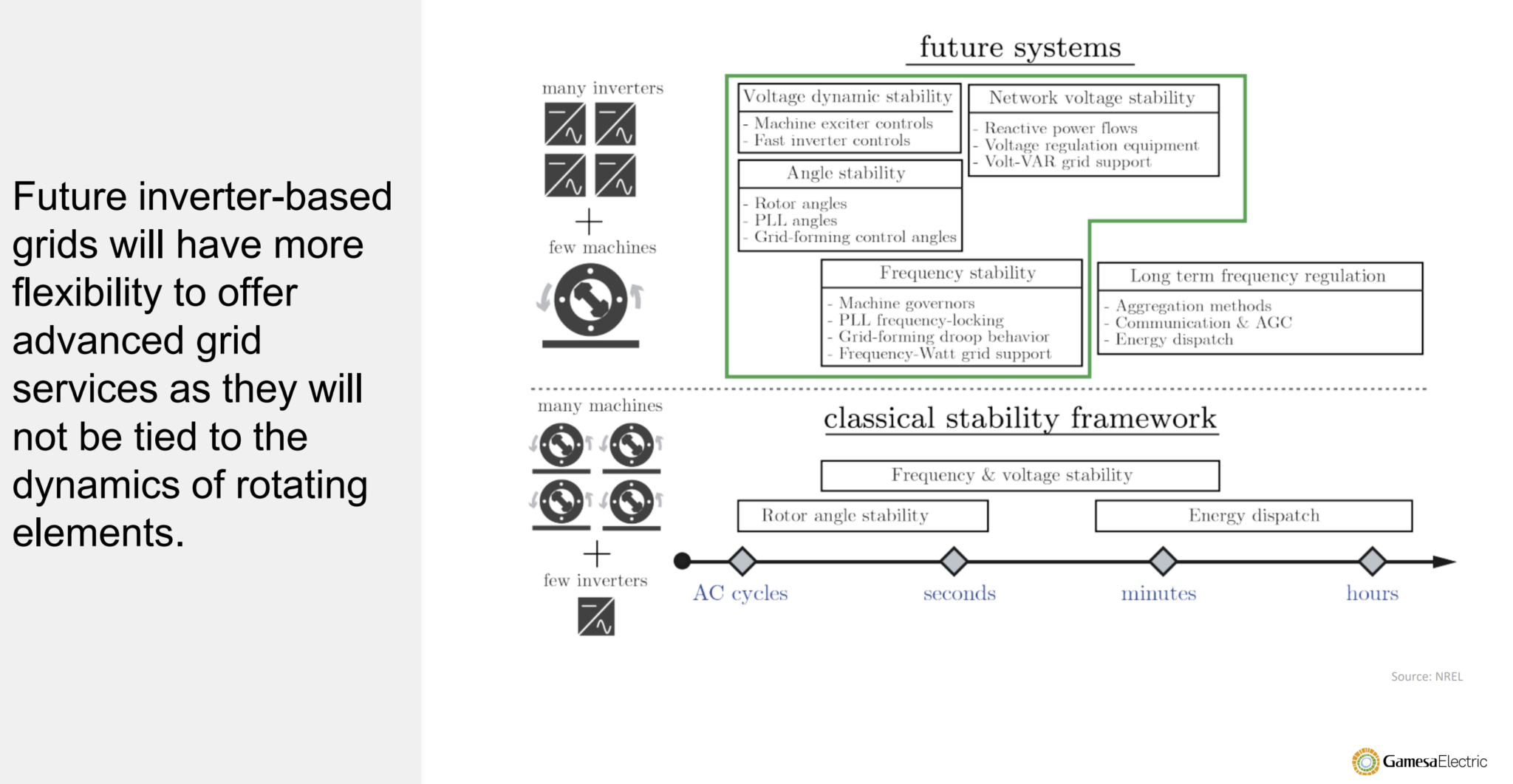 A review of functional requirements for grid-forming inverters – pv ...