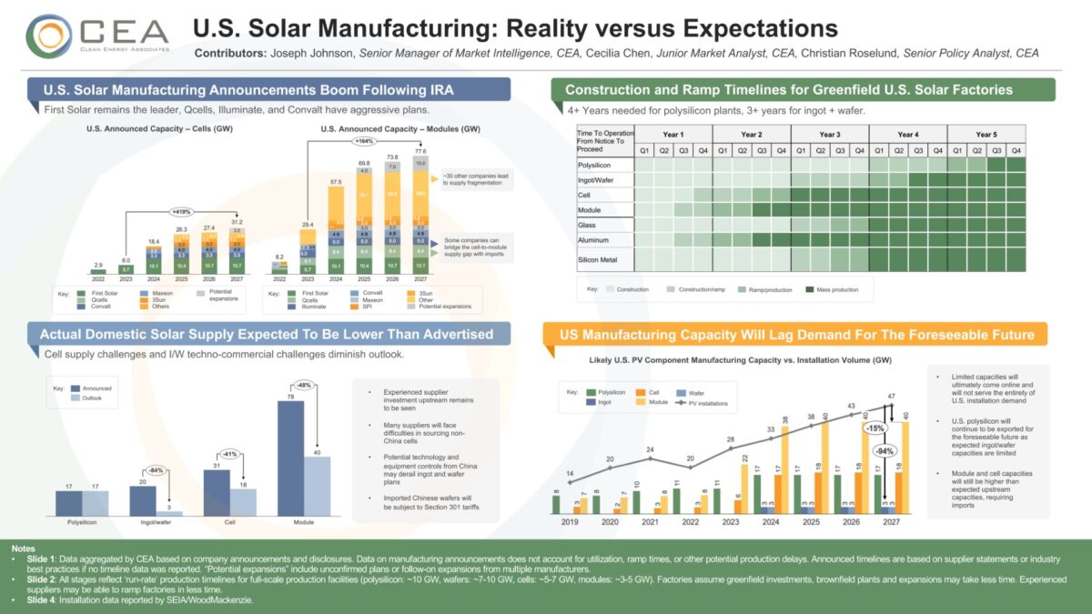 Five solar e-posters from the CleanPower Expo – pv magazine USA
