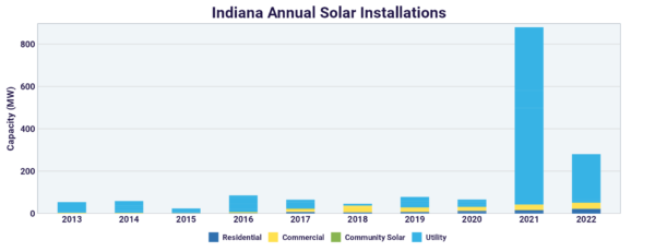 Replacing coal plant with largest energy storage project in Indiana ...