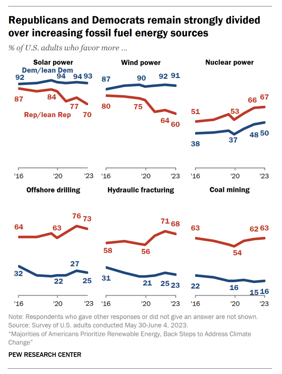 Solar defends title as most popular U.S. electricity source – pv ...