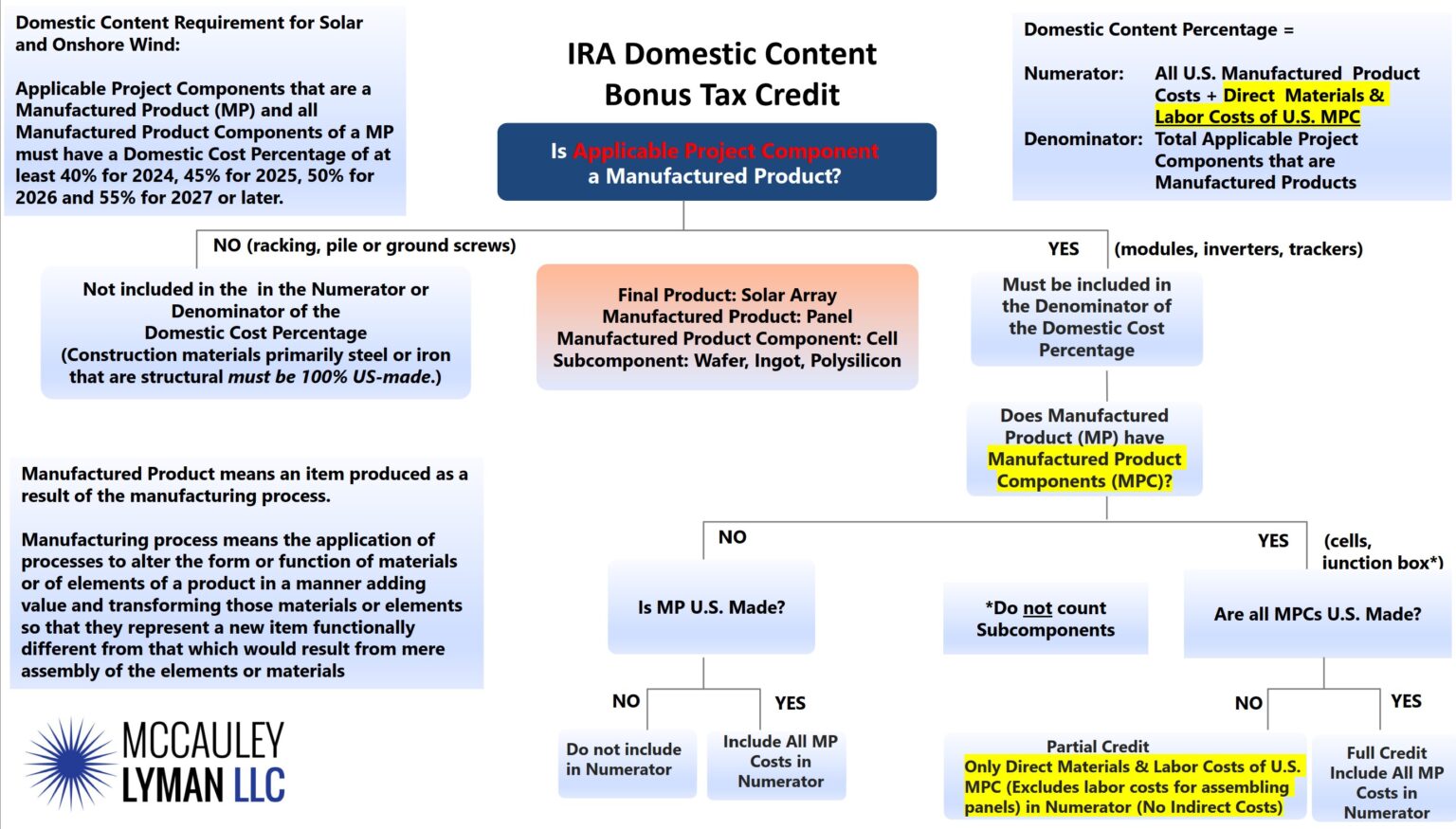 Domestic content guidance on solar cells and structural steel – pv magazine USA