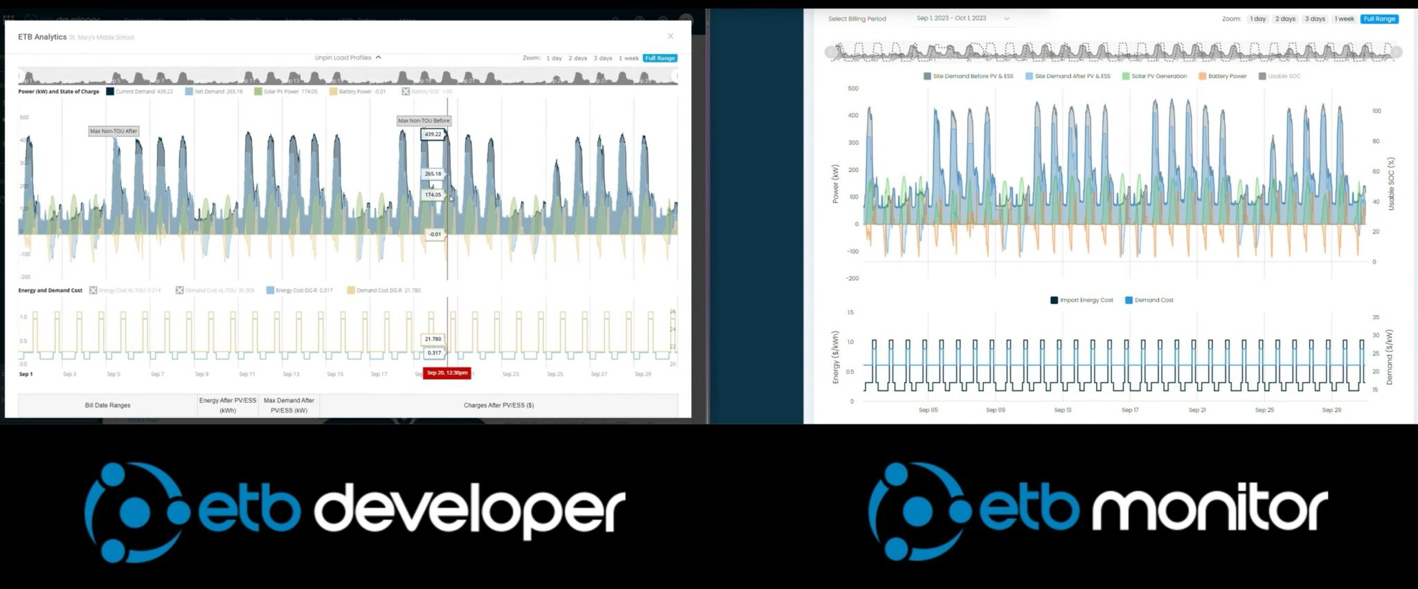Energy Toolbase introduces solar monitoring software – pv magazine USA