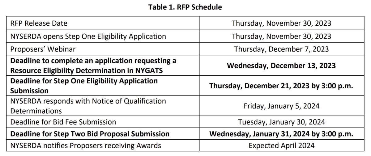 RFP alert: New York seeks “expedited” solar – pv magazine USA