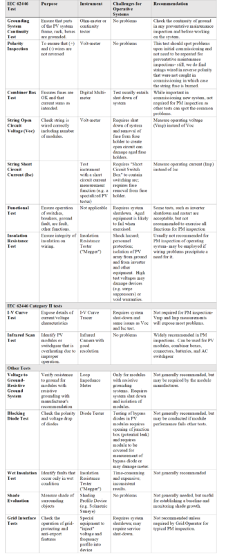 How to convert IEC standards into actionable procedures for your team ...