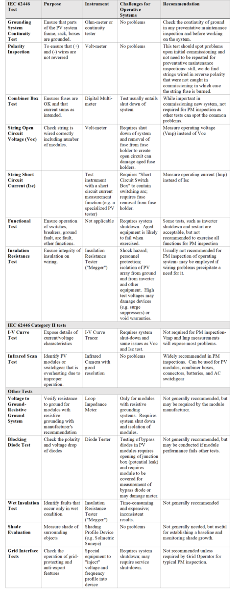How to convert IEC standards into actionable procedures for your team ...