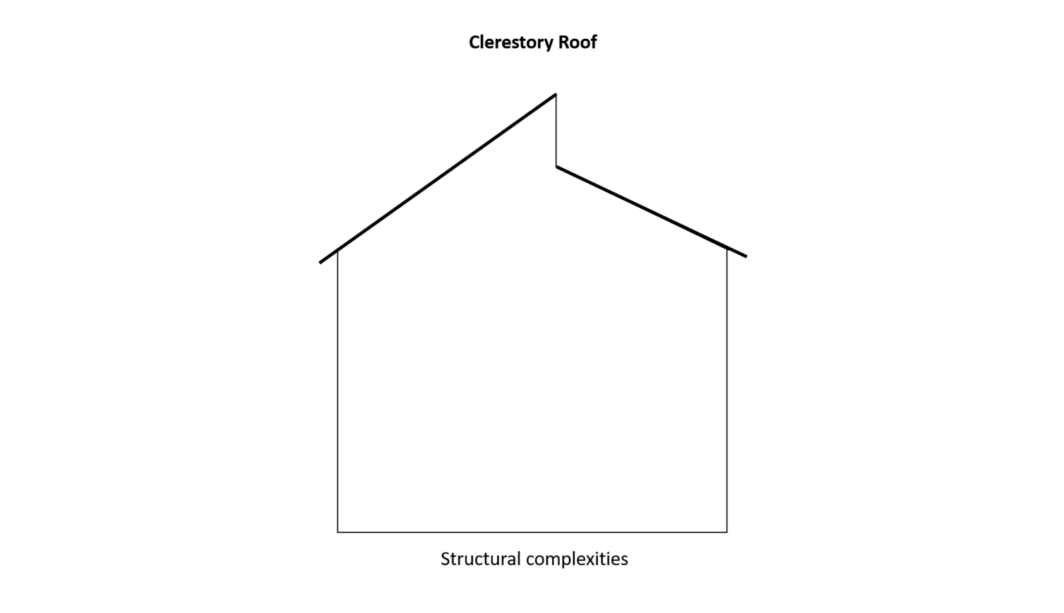 Building not your average dream home: The roof – pv magazine USA