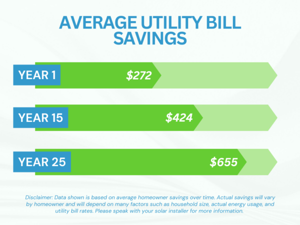 Georgia rooftop solar program “levels the playing field” for low-income ...