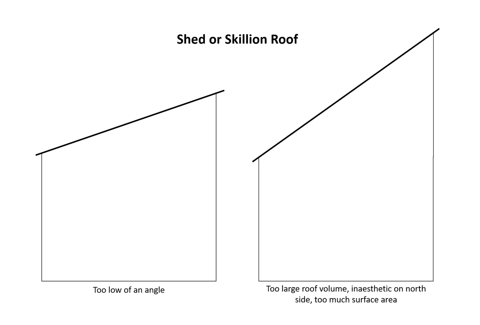 Building not your average dream home: The roof – pv magazine USA