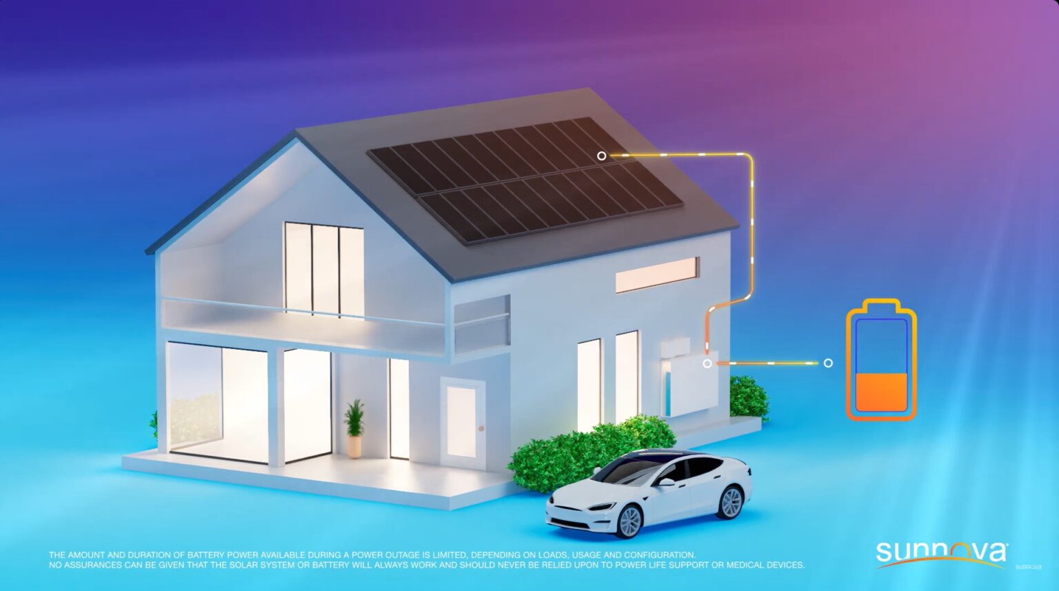Sunnova Adaptive Home to feature Lumin Smart Panel – pv magazine USA