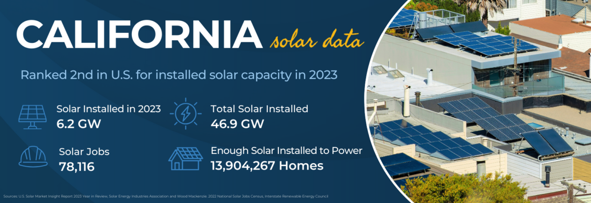 The top five states for solar deployment in 2023 – pv magazine USA