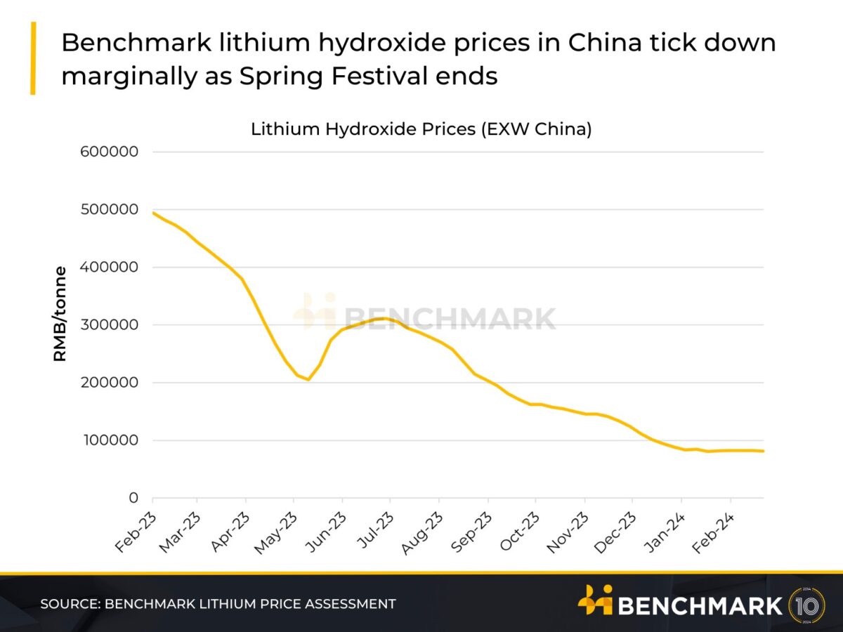 Battery prices collapsing, grid-tied energy storage expanding – pv ...