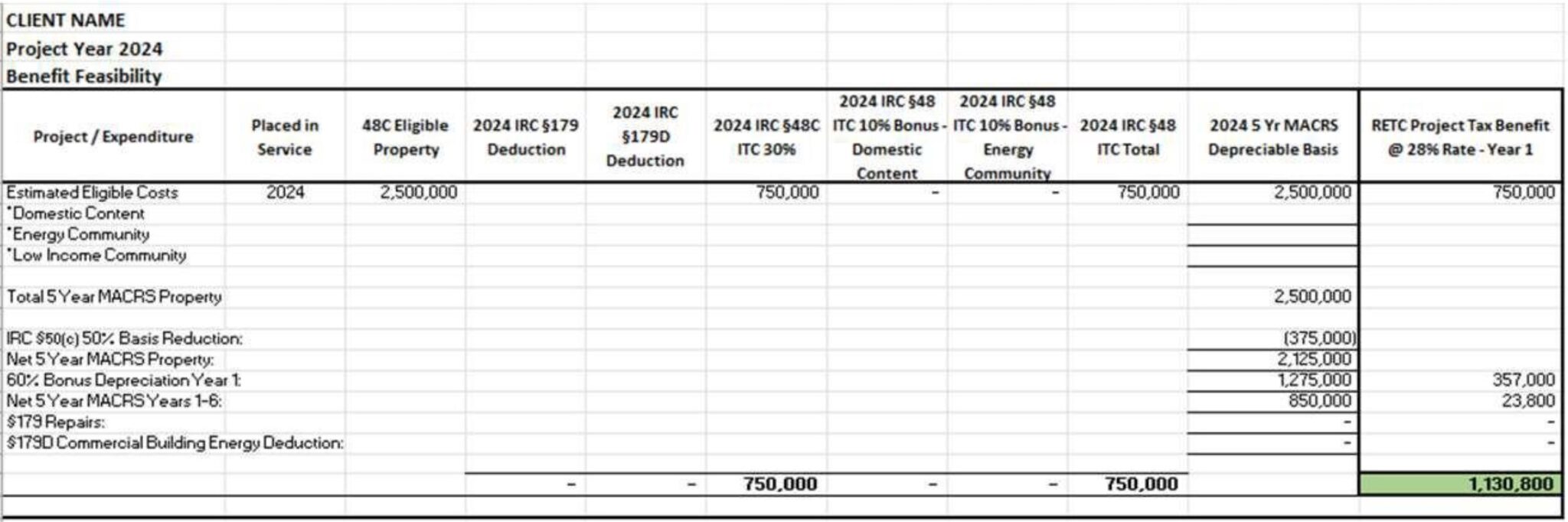 Direct pay process, tax credit transfer recapture risk and more – pv ...