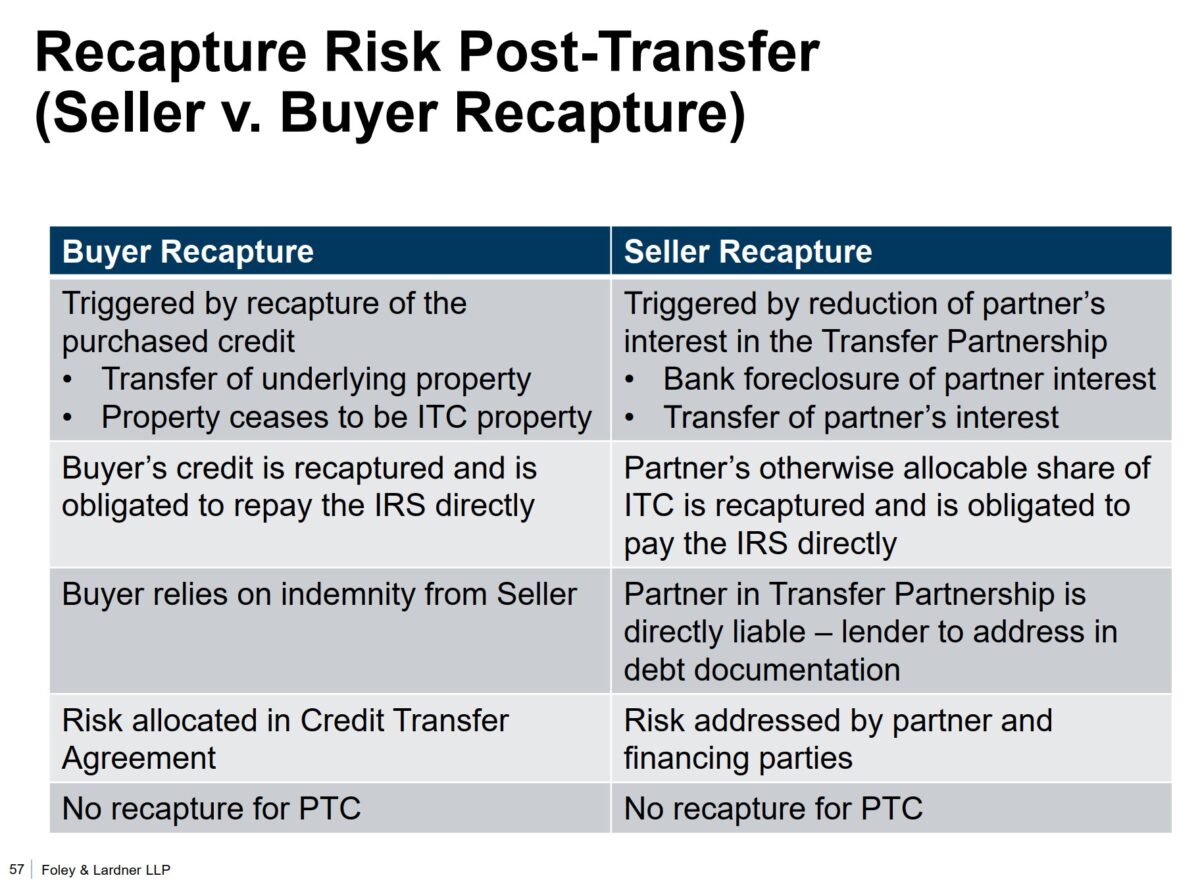 Direct pay process, tax credit transfer recapture risk and more – pv ...