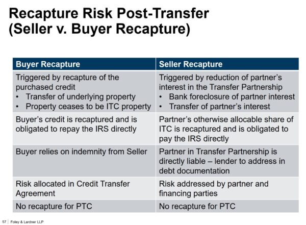 Direct pay process, tax credit transfer recapture risk and more – pv ...