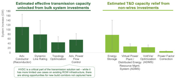 DOE aims for national collaboration to deploy advanced grid ...