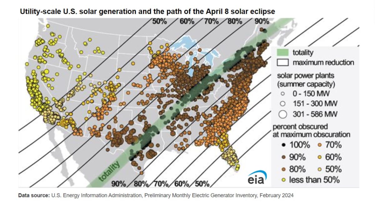 Livestream shows how eclipse impacts solar power production across the ...