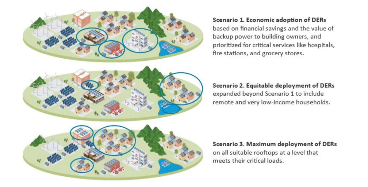 Roadmap to achieving Puerto Rico’s goal of 100% renewable energy by ...