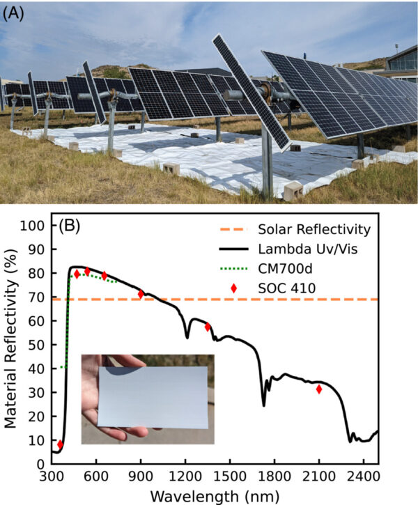 Reflective ground covers boost solar energy production – pv magazine USA