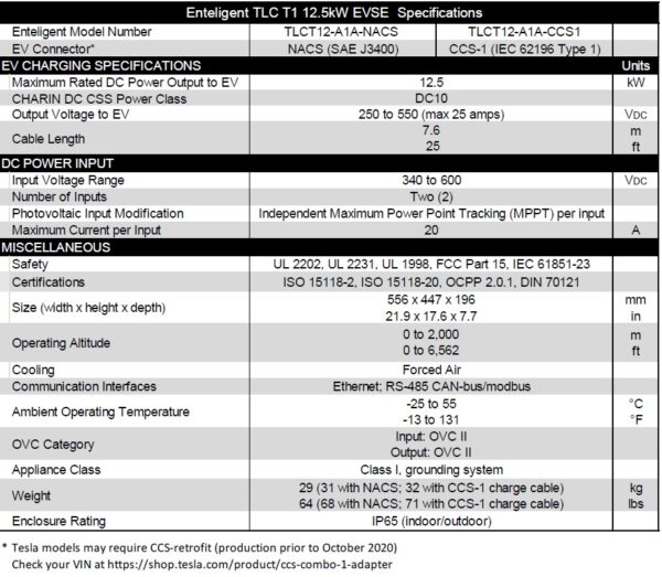 Enteligent taking pre-orders for DC-to-DC solar-powered EV charger – pv ...