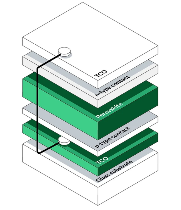 Perovskite tandem solar panel integrator nets DOE investment – pv ...