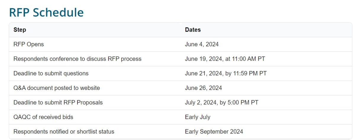 RFP alert: CAISO and TID seek renewable energy and storage projects ...