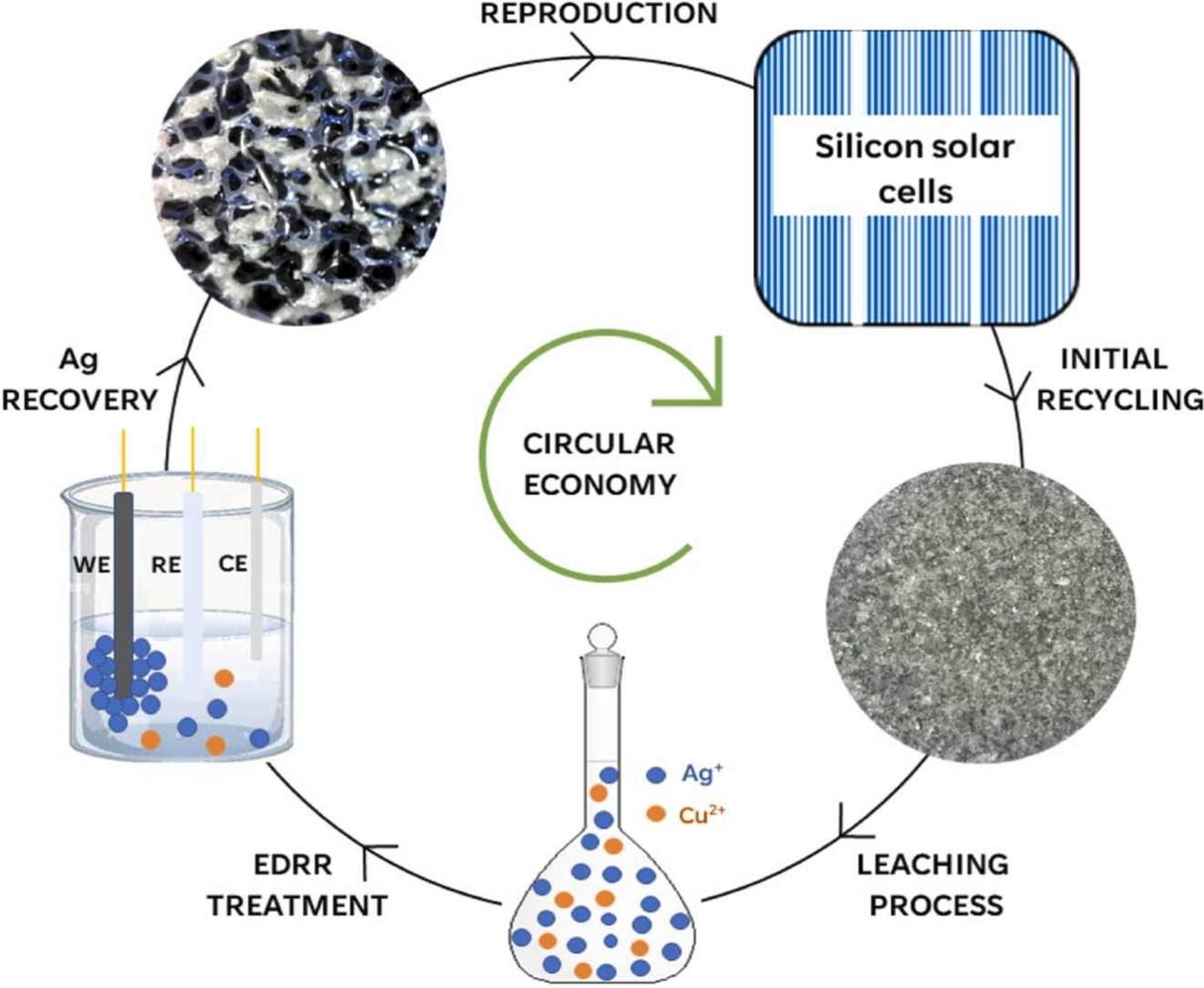 New process to recover silver from end-of-life solar cells achieves 98% ...
