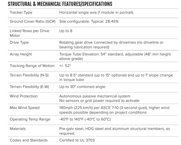 Array Technologies unveils wireless tracker system that requires no ...