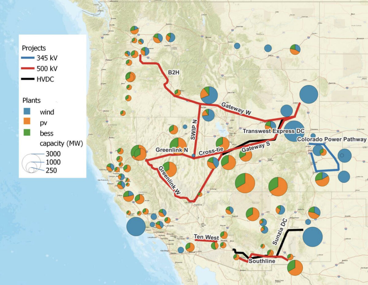 Completing Western transmission lines would enable 73 GW of renewables and storage – pv magazine USA