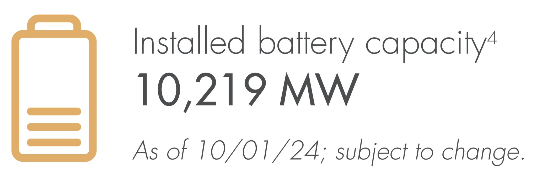 California installs 10 GW of utility-scale batteries – pv magazine USA