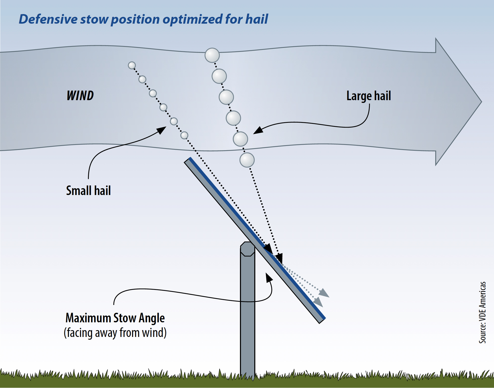 Actionable insights to safeguard solar projects from hail damage – pv ...