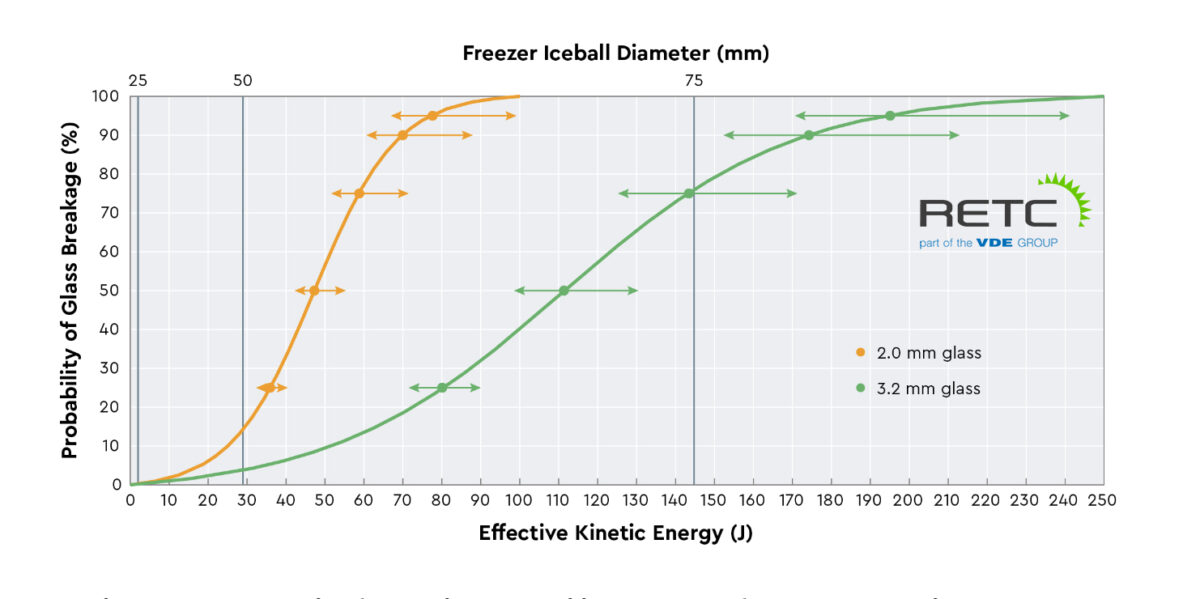 Actionable insights to safeguard solar projects from hail damage – pv ...