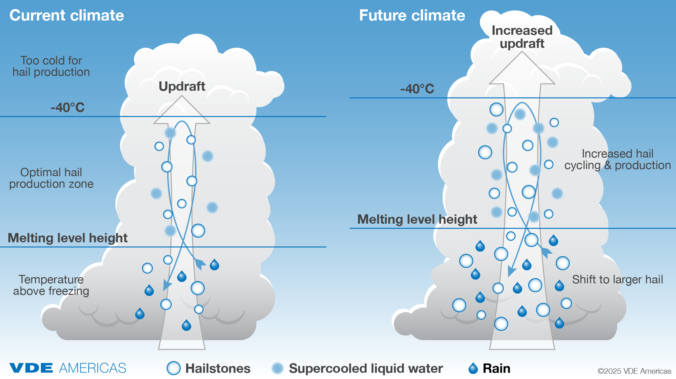 Charting the effect of climate change on solar project hail risk – pv ...