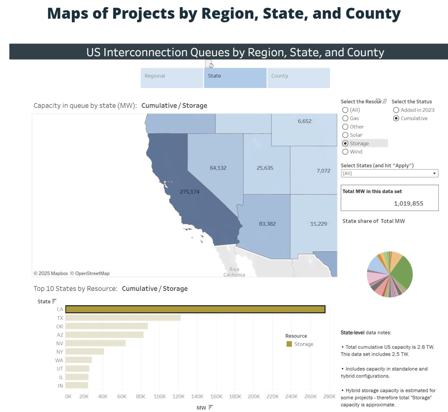 California battery dominance coming into view – pv magazine USA