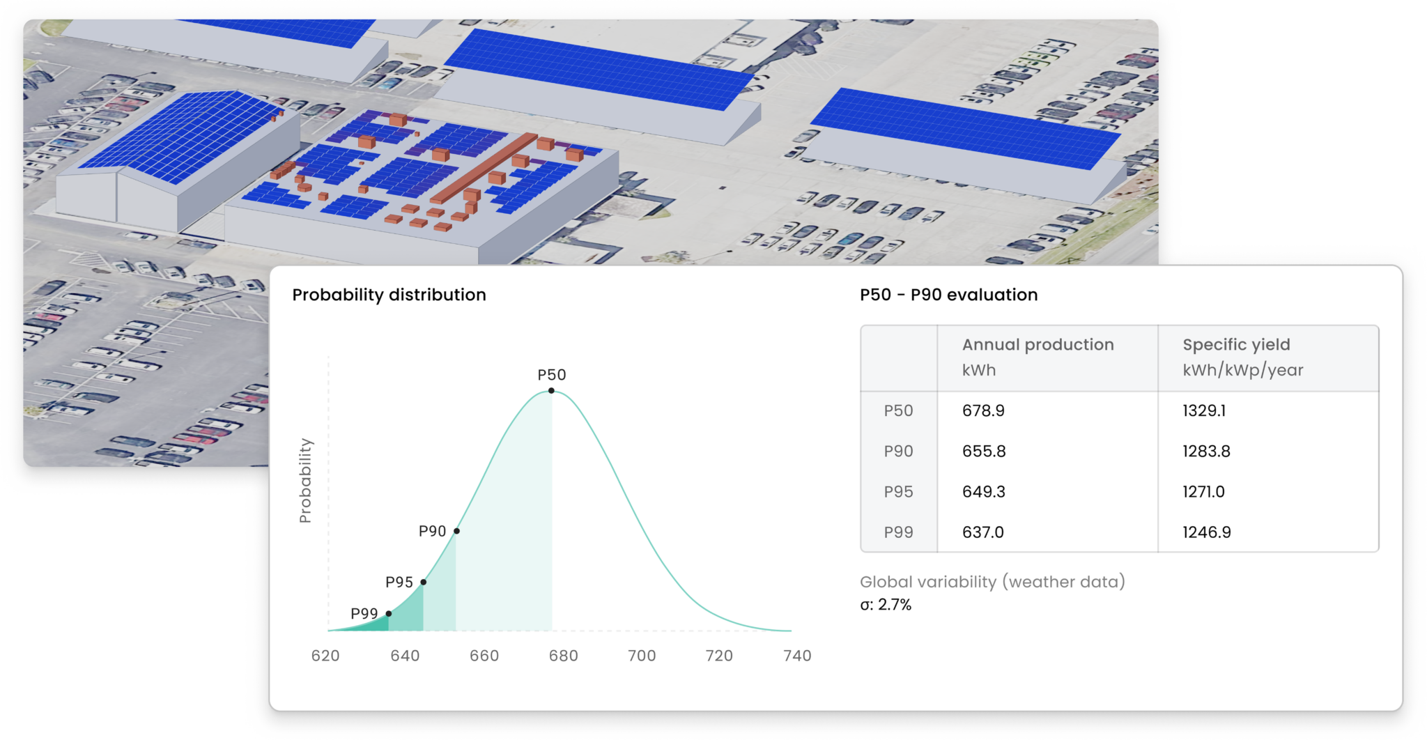 Understanding P50, P90 and P99 in solar energy – pv magazine USA