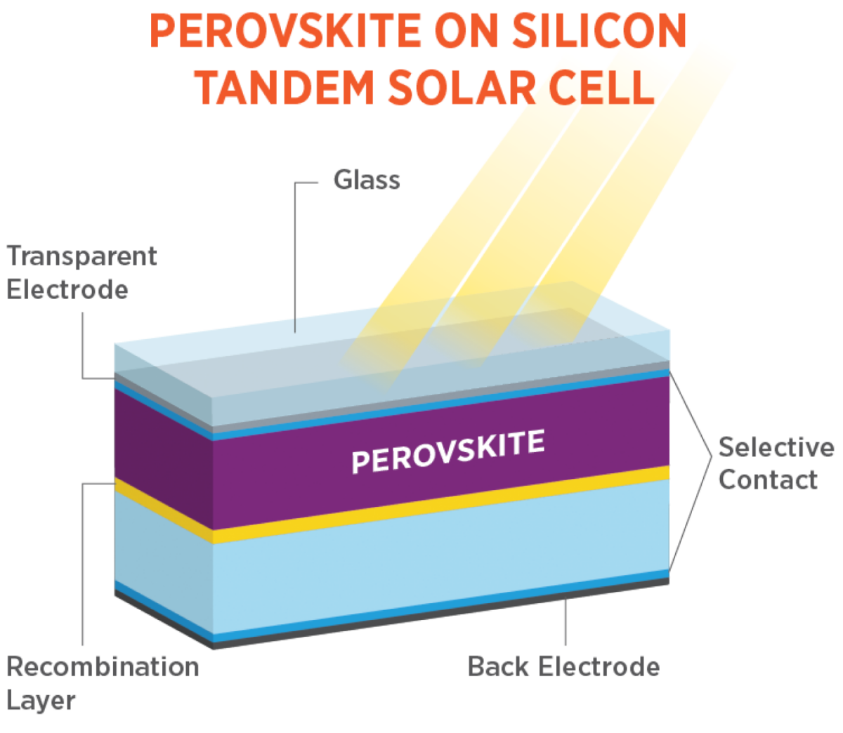 Perovskite tandem provider Swift Solar to explore telecom tower ...