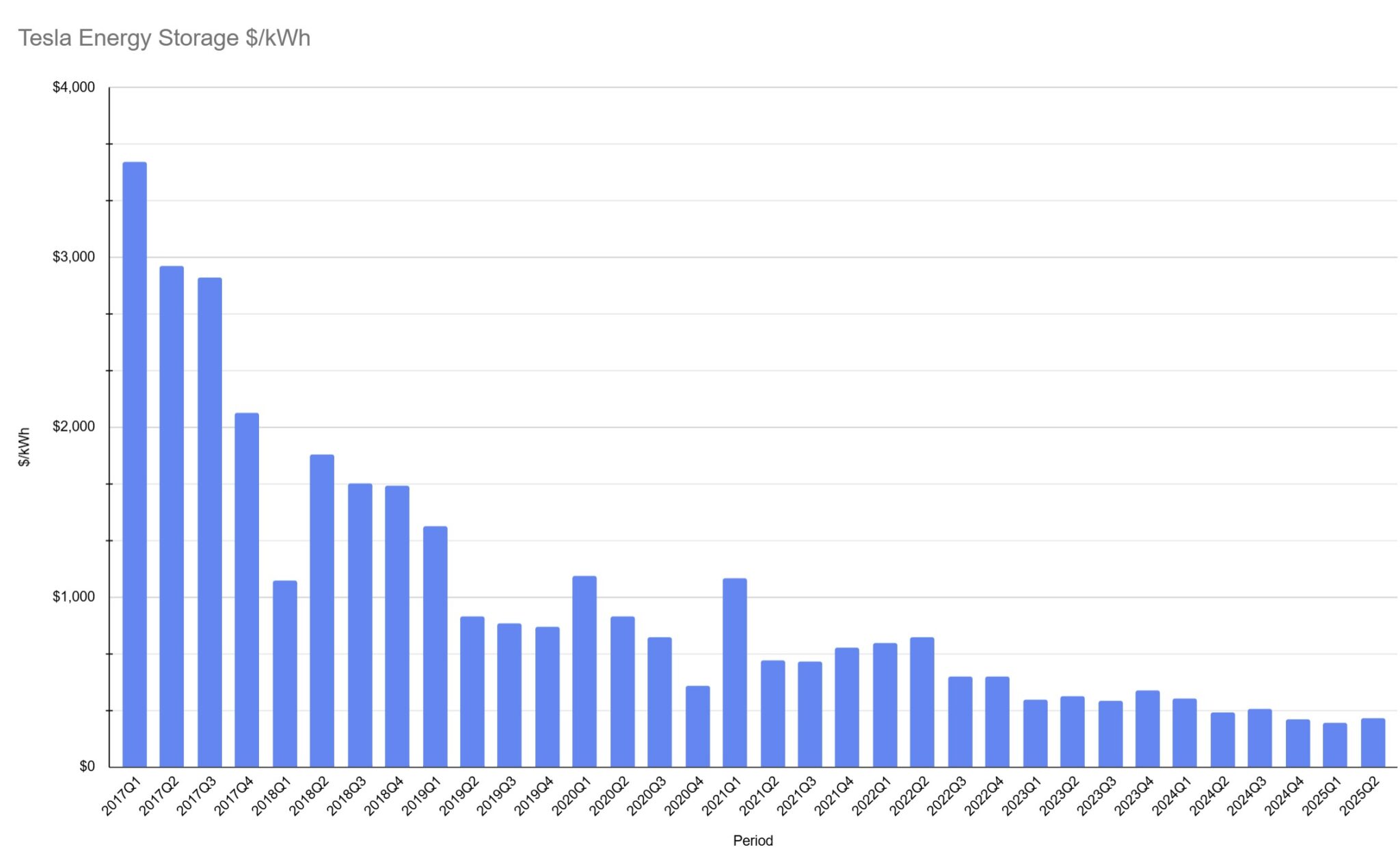 Tesla Energy has quietly become the company’s most profitable division ...