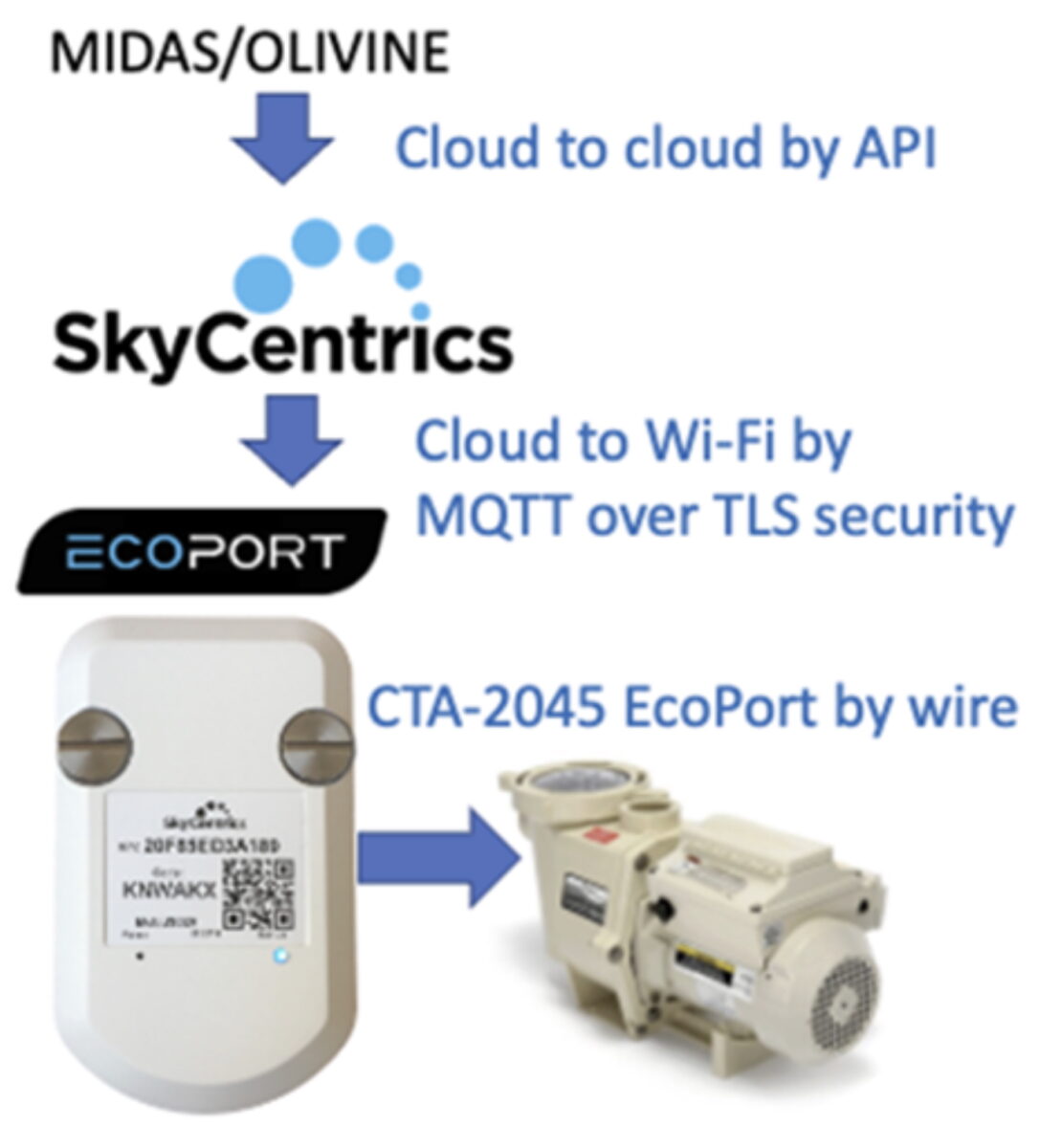 California required new hardware for dynamic pricing, and manufacturers built it – pv magazine USA